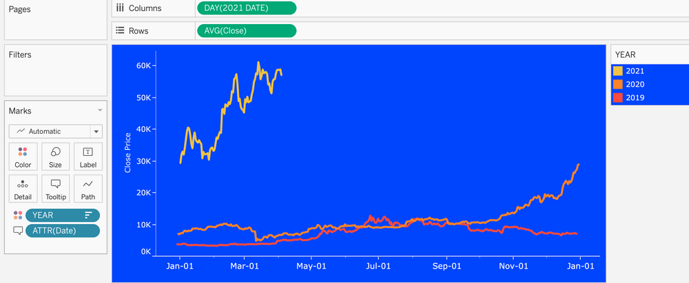 How to do YoY Comparison in Tableau ft. Bitcoin Price Dashboard