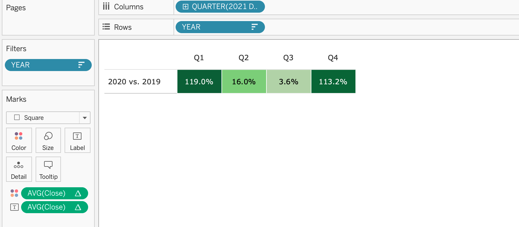 How to do YoY Comparison in Tableau ft. Bitcoin Price Dashboard