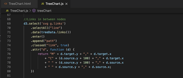 D3.js - How to Build a Tree Chart w/ Line-by-Line Code Explanations