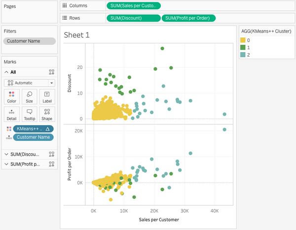 TabPy - What and How with a KMeans++ Clustering Example