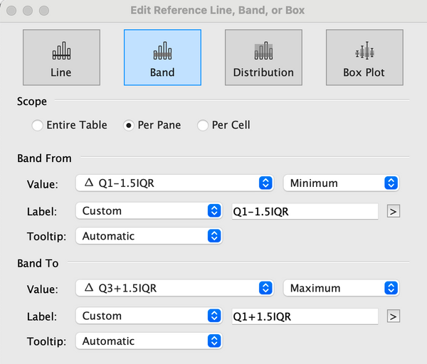 Outlier Detection (the 1.5xIQR rule) with Tableau
